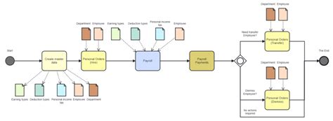 AccountingSuite Payroll Overview