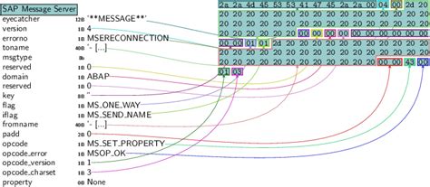 Sap Message Server Ms — Pysap 0120dev0 Documentation
