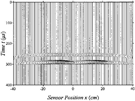 Stacked Cmp Section Download Scientific Diagram