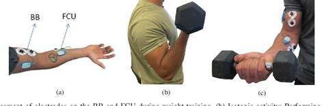 Figure 1 From An Improved Compound Gaussian Model For Bivariate Surface Emg Signals Related To