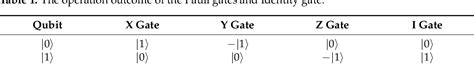 Table 1 From Efficient Quantum Private Comparison Without Sharing A Key