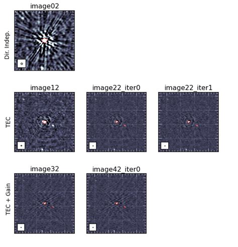 factor facet calibration for lofar — lofar imaging cookbook 24 3