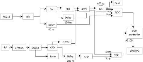 Schematic Diagram Of Data Acquisition System Download Scientific Diagram