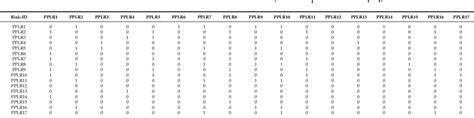 Table 4 From Modeling Of Project Portfolio Risk Evolution And Response Under The Influence Of