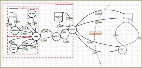 Where Do The Delineation Of Open And Closed Networks Co Exist In Course Hero