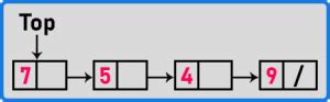 Stack Implementation Using Linked List Dot Net Tutorials