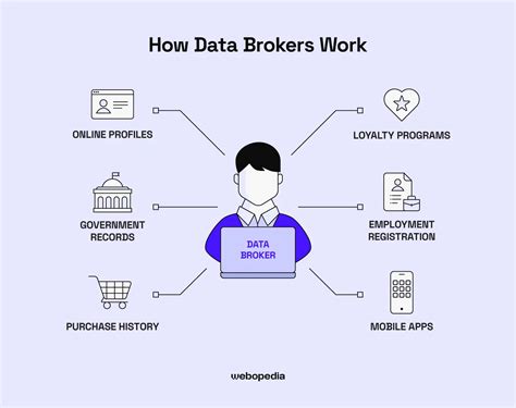 12 Top Data Broker Companies Who Owns Your Data Webopedia