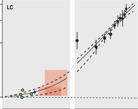 Figure R 2 Integrated Exposure Response Function For Relationship Download Scientific Diagram