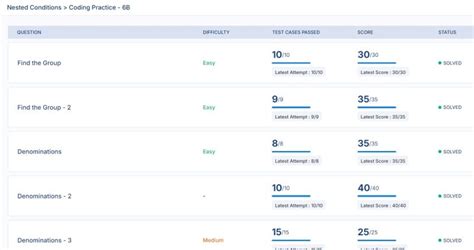 Codingchallenge 30daysofcode Python Practice Assignments
