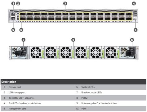 Edgecore Datacenter Switch Dcs810 As9516 32d With 32 400g