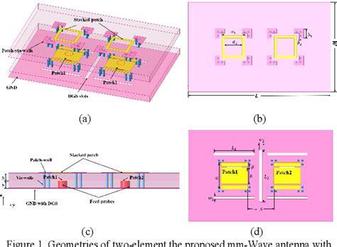 Figure 1 From A Simple Dgs For Decoupling Broadband Millimeter Wave Microstrip Patch Antenna