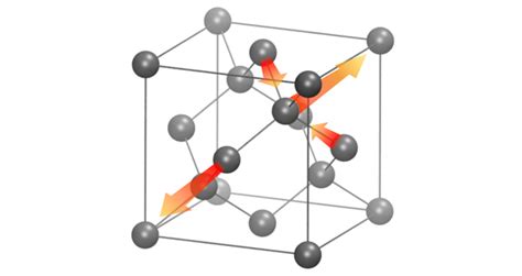 speeding up calculations that reveal how electrons interact in materials division of