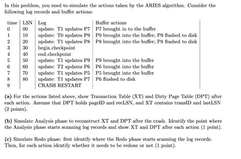 In This Problem You Need To Simulate The Actions
