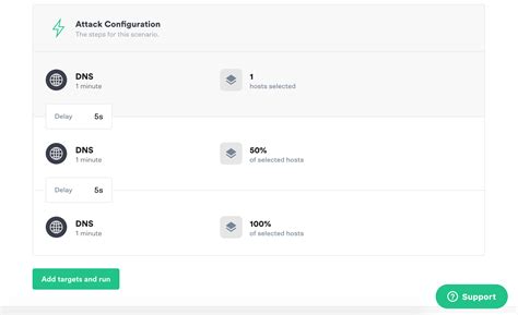 After The Retrospective Dyn Ddos
