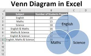 Venn Diagram In Excel How To Create Venn Diagram In Excel