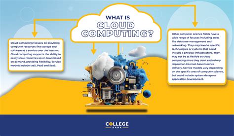 15 Best Bachelors Degrees For Cloud Computing