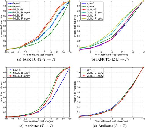 Figure From Multimodal Neural Language Models Semantic Scholar