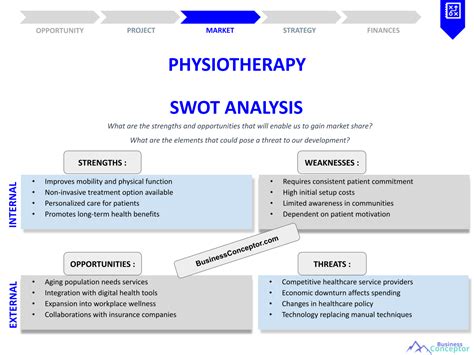 Swot Analysis For Physiotherapy Ensuring Long Term Success