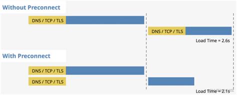 Link标签的 Preload、prefetch、preconnectaudio 音频文件。 Document 一个 掘金