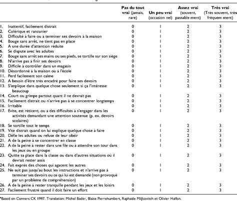 Conners Rating Scale Printable Forms Printable Forms Free Online