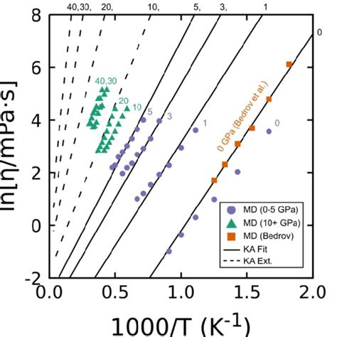 A Hmx Molecule And B Md Simulation Cell Of Liquid Hmx Containing Download Scientific