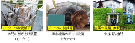 河川管理施設の長寿命化に向けた取り組み 岡山県ホームページ河川課