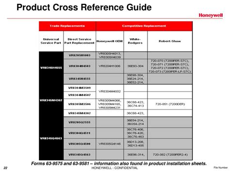 Standard Ignition Cross Reference At Mario Anderson Blog