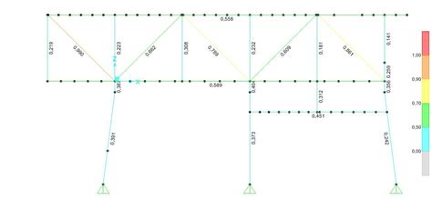 SAP Structural Analysis Tekon D O O