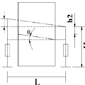 Diagram Of Curvature Calculation Download Scientific Diagram