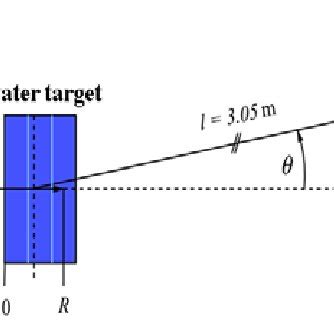 Experimental Setup For Validation Calculations With MCNP A Carbon Ion Download Scientific