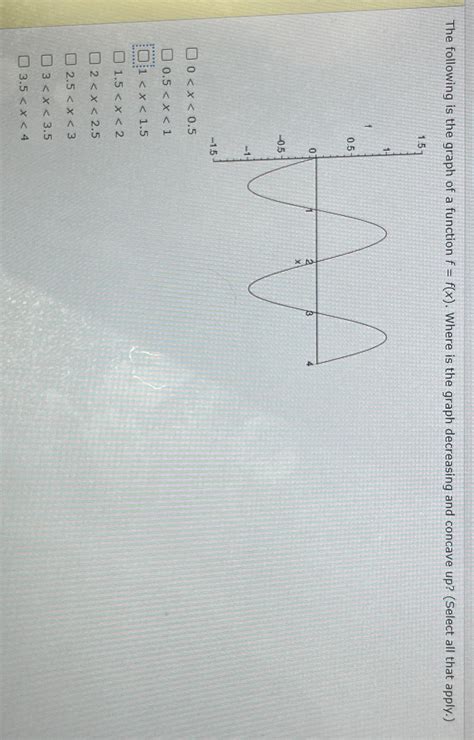 Solved The Following Is The Graph Of A Function F F X Chegg