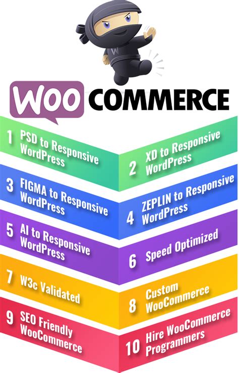 How To Hire Woocommerce Developer Samkumar Medium