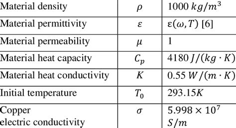 Physics Signs And Symbols