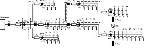 IEEE 33 Node Feeder Distribution System With DG At Nodes 11 And 30 Download Scientific Diagram