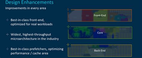 Arm Announces The Cortex X925 And Cortex A725 Phoronix Forums