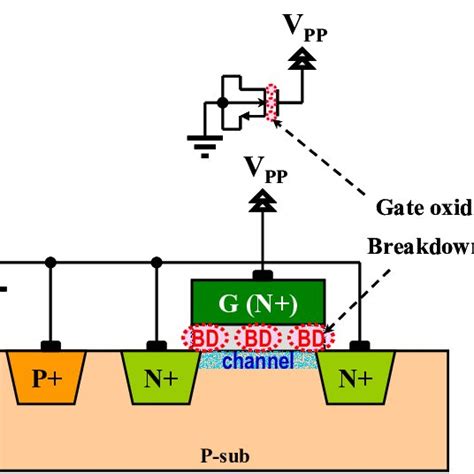 Pdf A High Density 64k Bit One Time Programmable Rom Array With 3