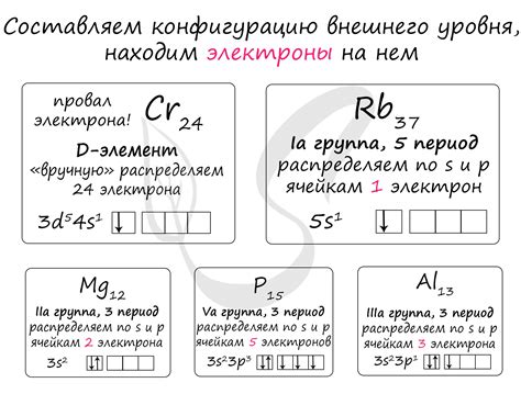 Линия заданий 1 Тесты ЕГЭ по химии