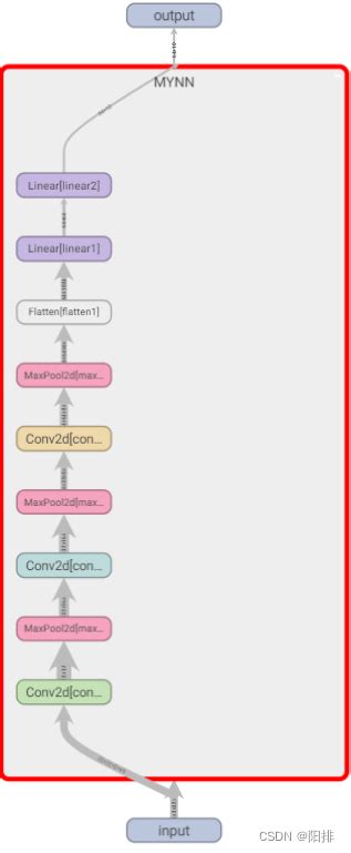 Pytorch Nn Module Container Non Linear Activations Vision Csdn