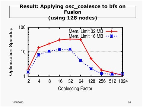 Ppt Enhancing Performance Portability Of Mpi Applications Through Annotation Based