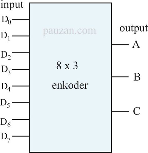 Enkoder Encoder Belajar Elektronika Teori Dan Aplikasi