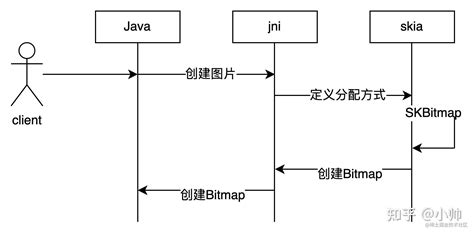 如何计算bitmap的内存占用 知乎