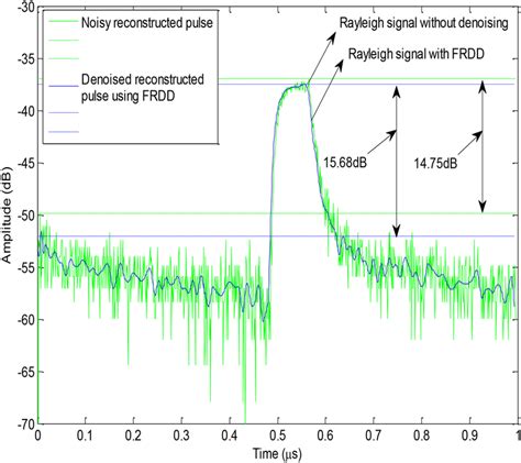 Dynamic Ranges With And Without The Frdd Algorithm Download
