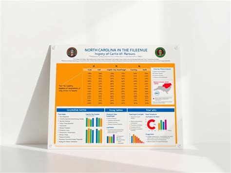 Ncdor Tax Rates A Comprehensive Guide For Nc Residents