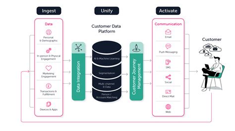 Data Platform Automation Trilogix Cloud