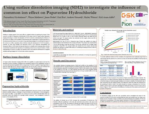 Surface Dissolution Imaging To Investigate The Influence Of Common Ion