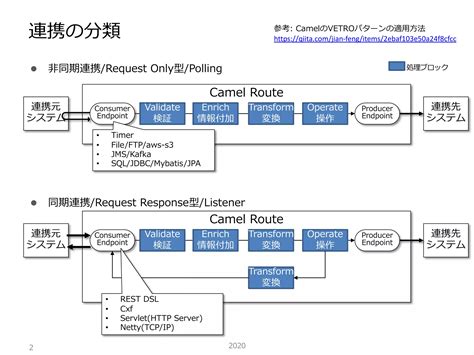 116 Camel Error Handling Summary Ppt