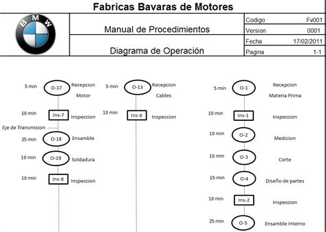Diagrama De Operaciones Que Es