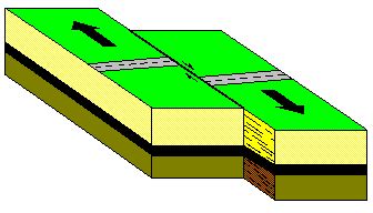 Shearing Earth Science