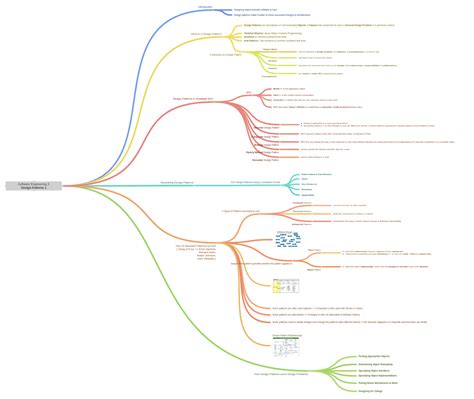 Software Engineering 3 Design Patterns 1 The 23 Standard Patterns By