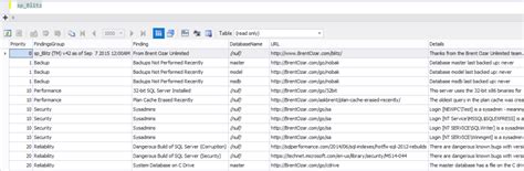 Free Sql Server Data Tools For Database Dbas And Developers